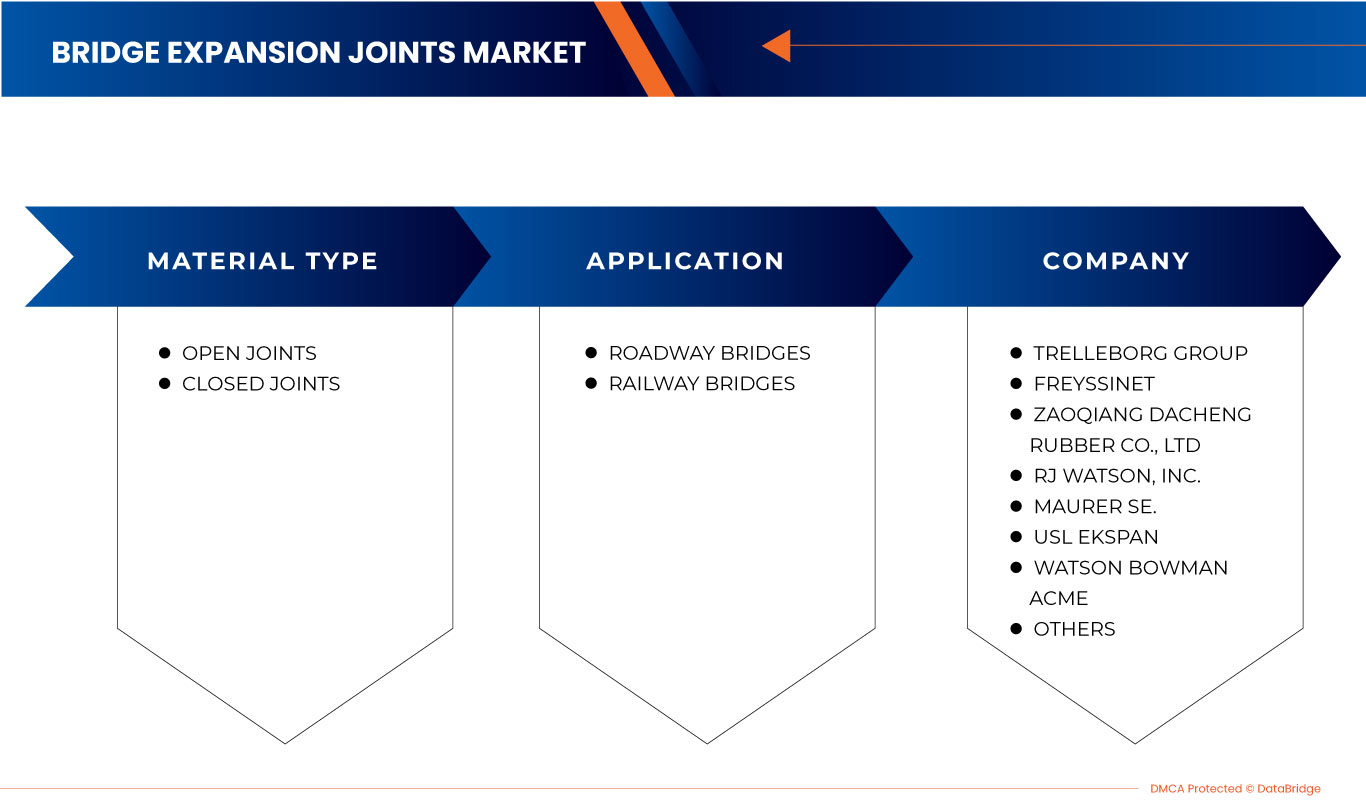 Europe Bridge Expansion Joints Market Report – Industry Trends and ...
