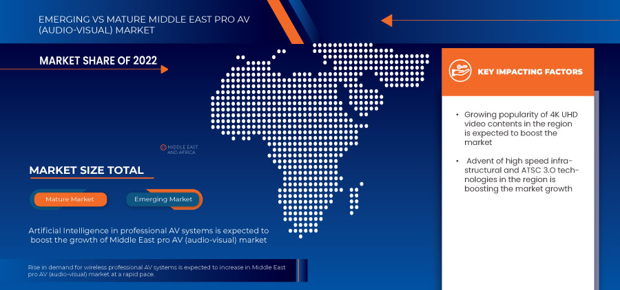 Middle East Pro AV (Audio-Visual) Market Report – Industry Trends and ...