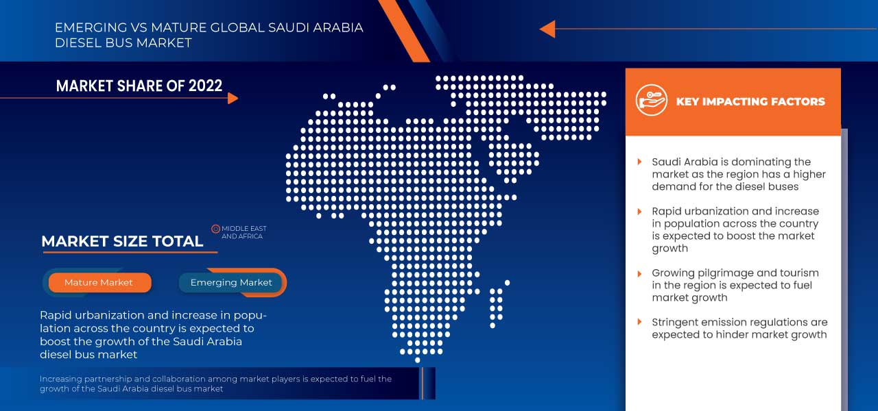 Diesel Suppliers In Saudi Arabia at Alan Fortune blog