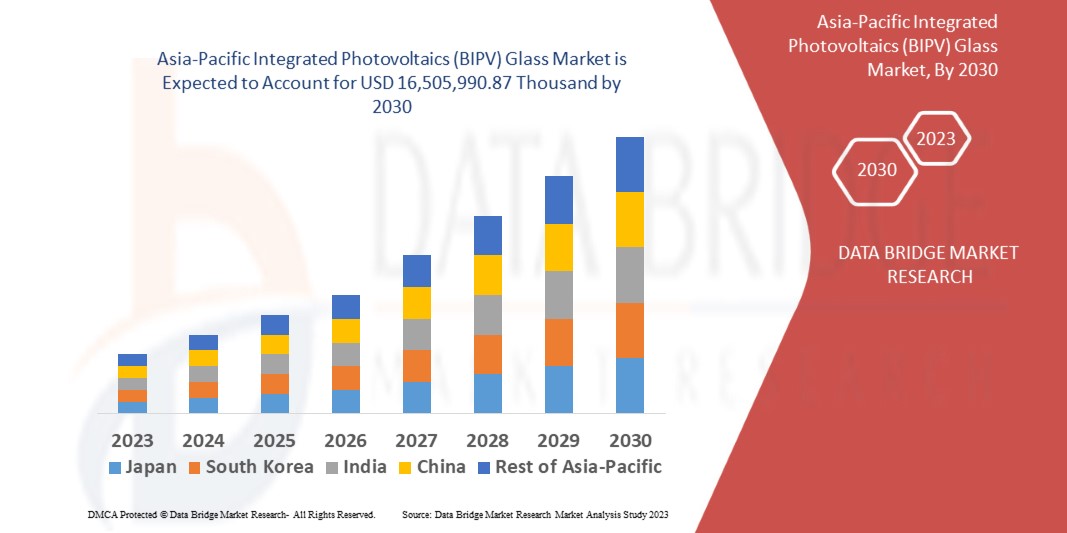 Asia-Pacific Building Integrated Photovoltaics (Bipv) Glass Market ...
