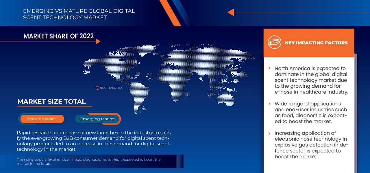 Digital Scent Technology Market Size, Share & Industry Overview to 2030