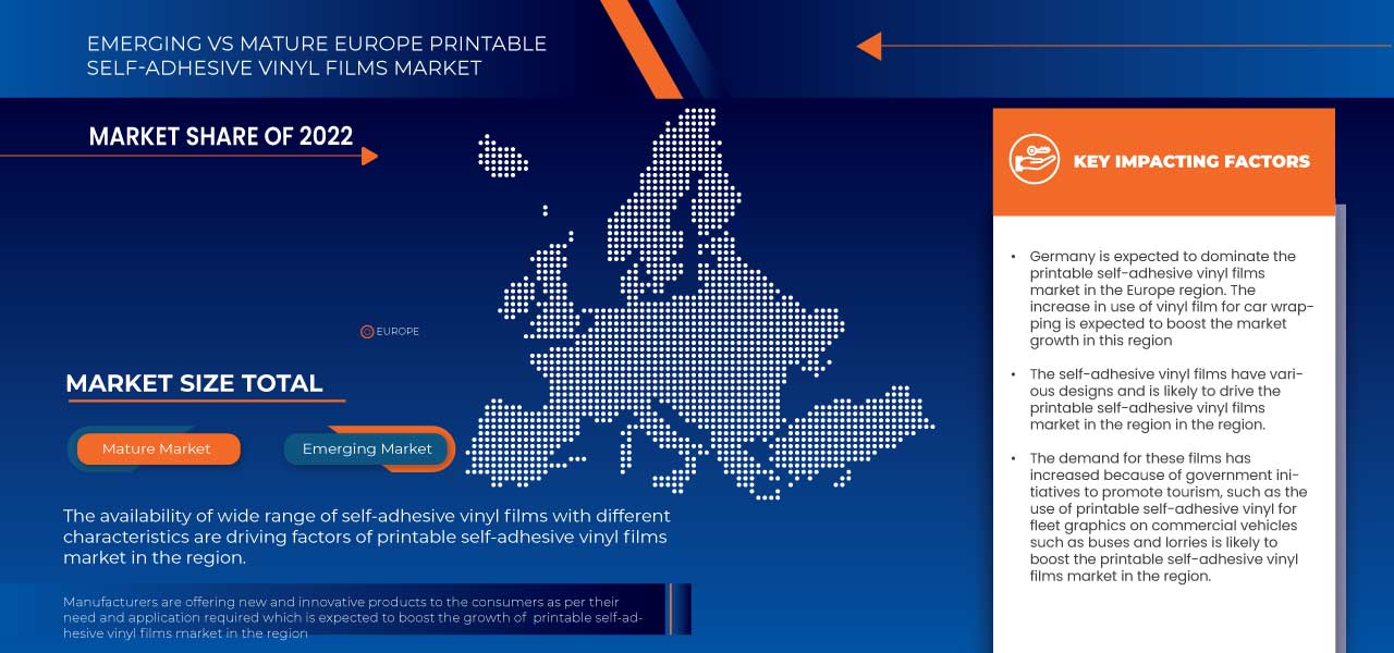 Europe Printable Self-Adhesive Vinyl Films Market Analysis Report - 2030