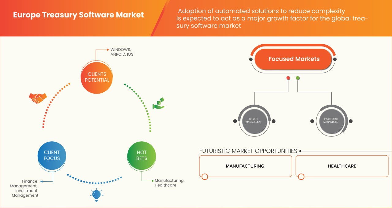 Europe Treasury Software Market Demand & Growth - 2030