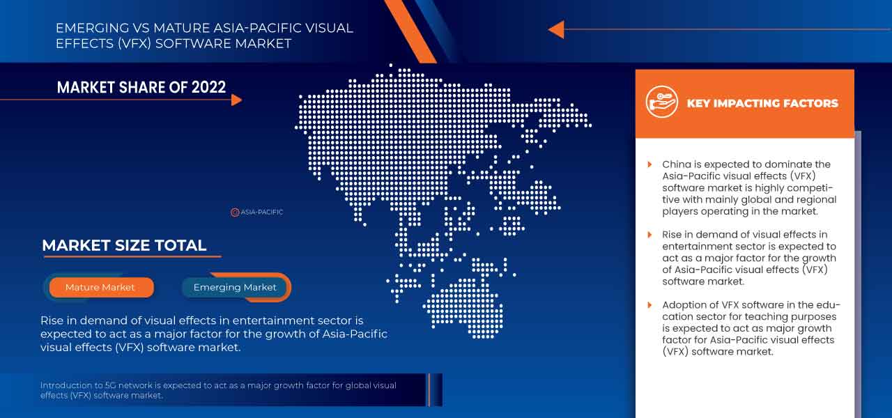Asia-Pacific Visual Effects (Vfx) Software Market Size & Scope By 2030
