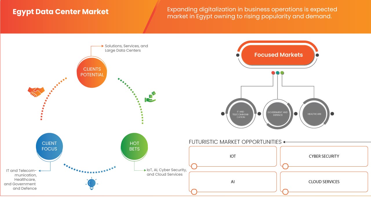 Egypt Data Center Market Report - Industry Trends and Forecast to 2030 ...
