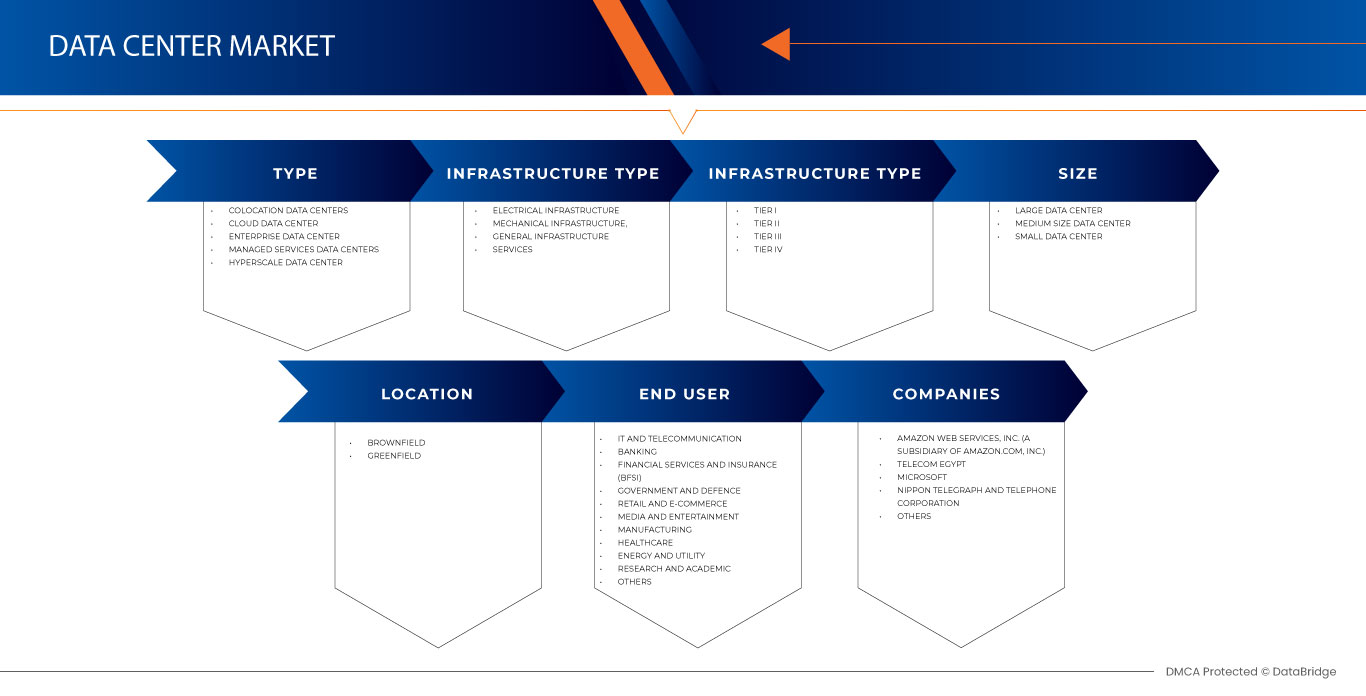 Egypt Data Center Market Report - Industry Trends and Forecast to 2030 ...