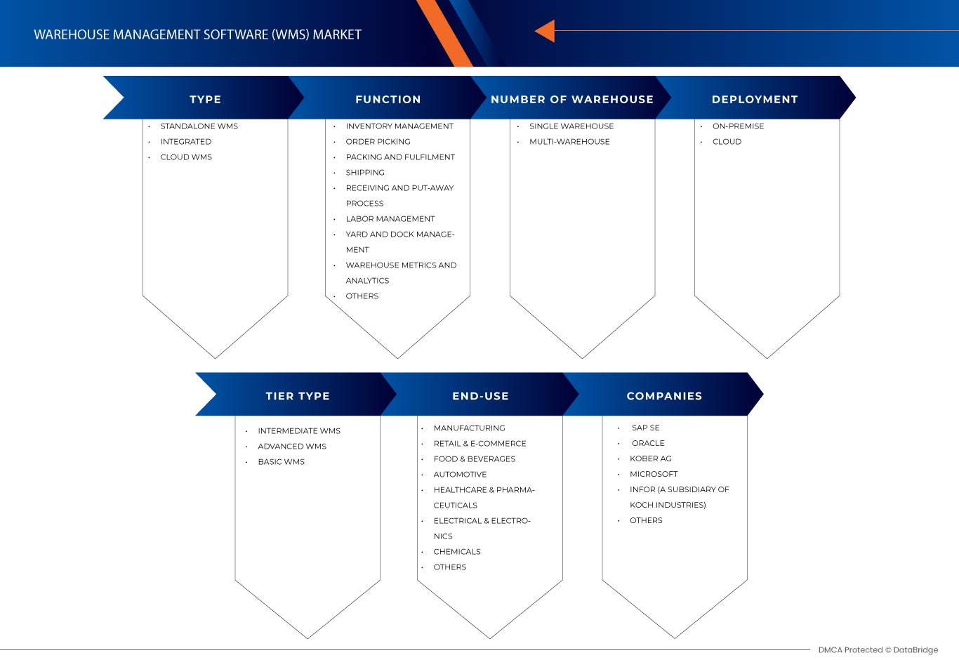 Europe Warehouse Management Software (WMS) Market Report – Industry ...
