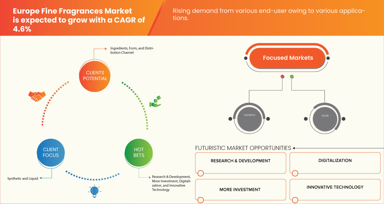 Europe Fine Fragrances Market Report – Industry Trends and Forecast to ...