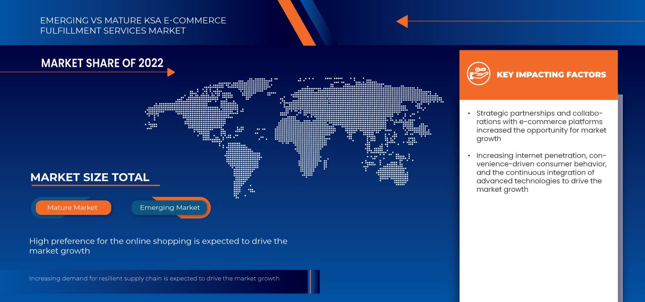 Ksa E-Commerce Fulfillment Services Market Size & Industry Trends By 2031