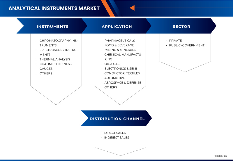 Mexico Analytical Instruments Market Size, Report & Companies By 2031