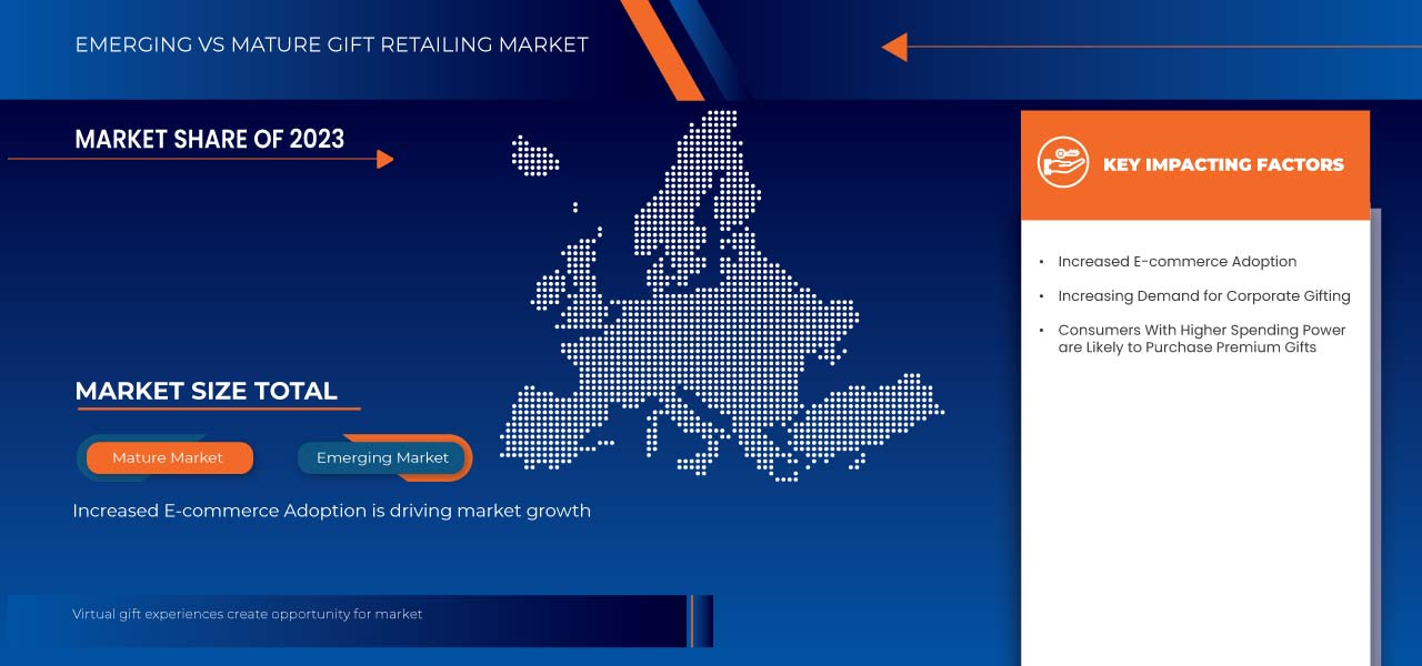 U.K. Gifts Retailing Market Size, Share, & Analysis By 2031