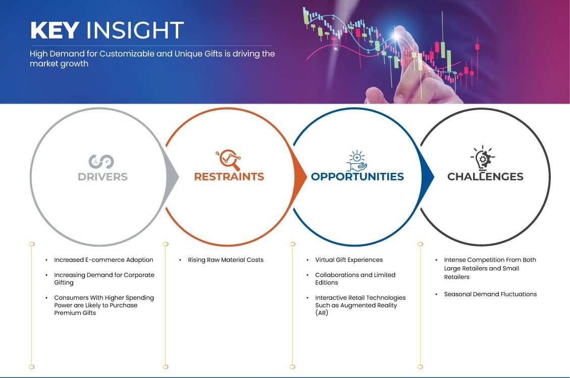 U.K. Gifts Retailing Market Report Size, Share, and Trends Analysis ...