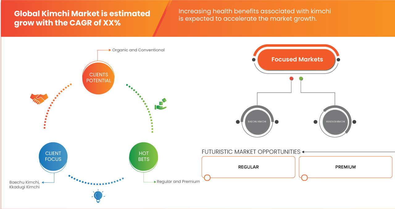 Asia-Pacific Kimchi Market Size, Demand Insights & Trends By 2031