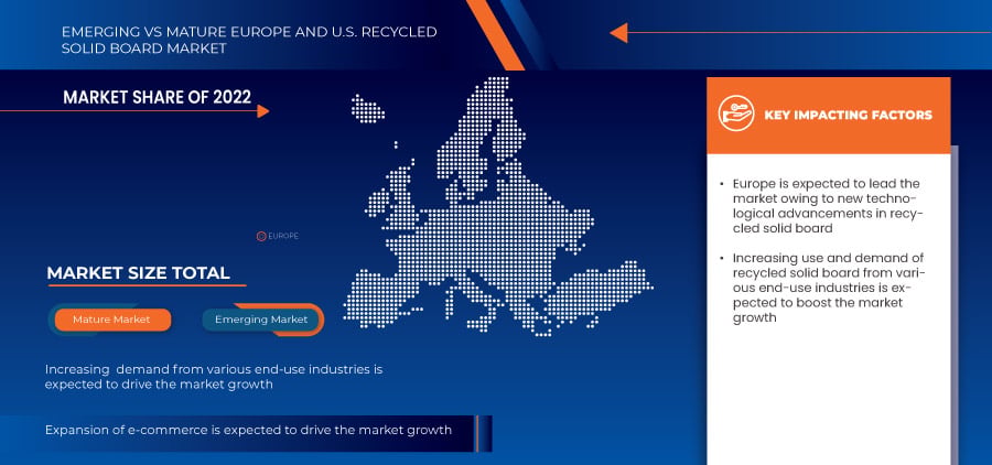 Europe And U.S. Recycled Solid Board Market Size & Overview By 2031