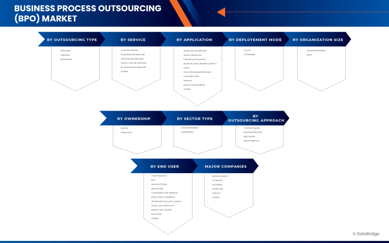 U.A.E. Business Process Outsourcing (BPO) Market Report – Industry ...