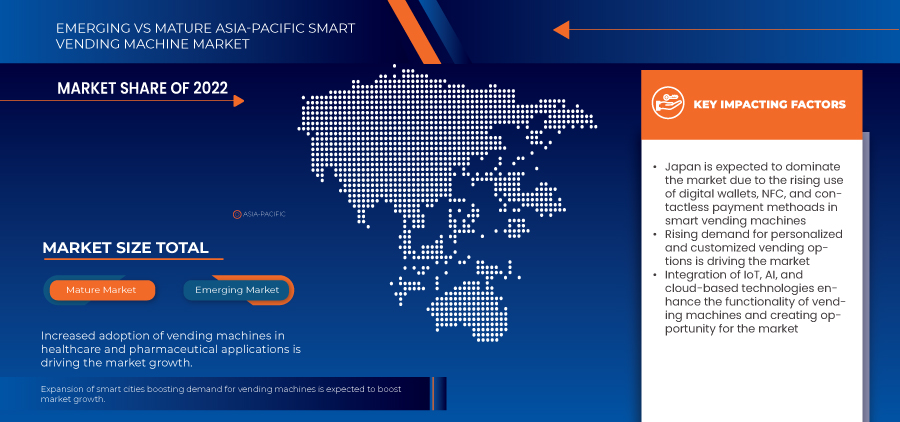 Asia-Pacific Smart Vending Machine Market Report Size, Share, and Trends Analysis Report ...