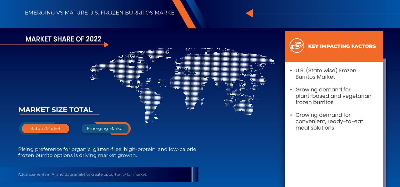 U.S. (State Wise Data) Frozen Burritos Market Report Size, Share, and ...