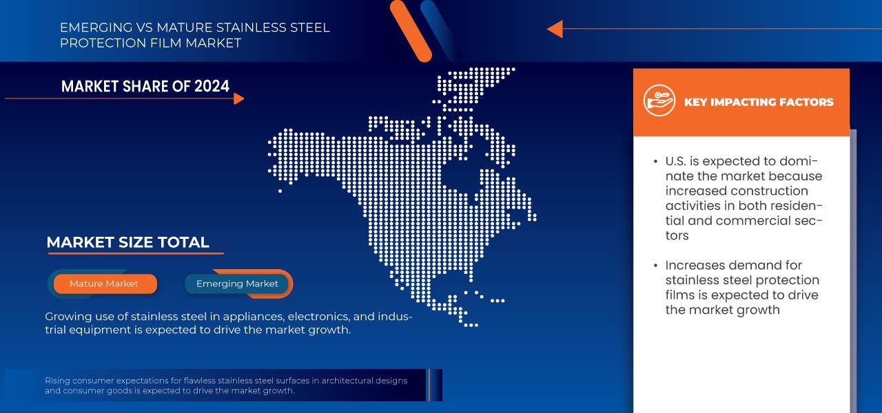 U.S. And Mexico Stainless Steel Protection Film Market Report Size ...