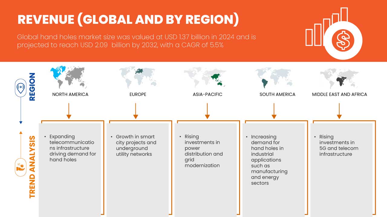 Hand Holes Market – Global Market Size, Share, and Trends Analysis ...