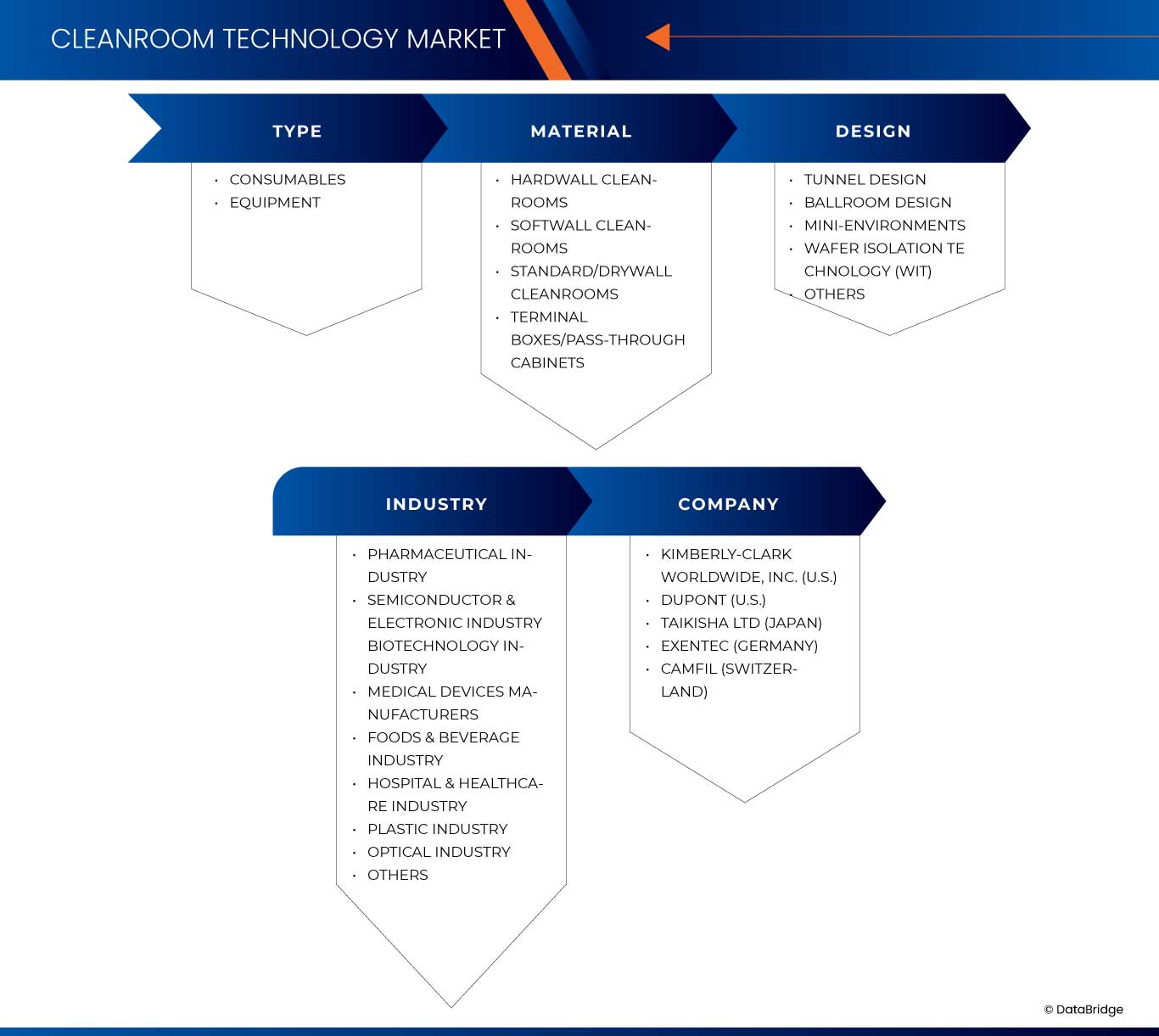 Europe Cleanroom Technology Market Report Size, Share, and Trends ...