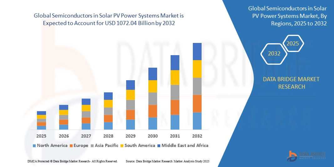 Semiconductors in Solar PV Power Systems Market – Global Market Size ...