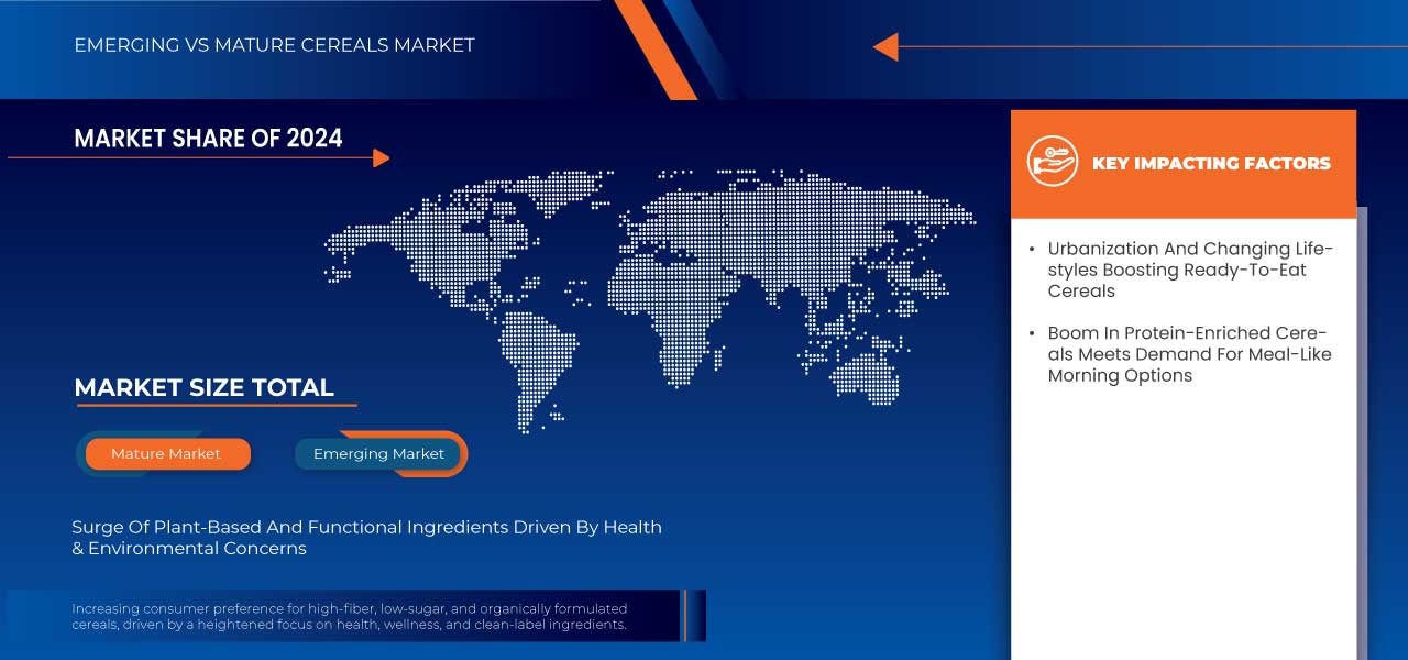 Global Cereals Market Size, Share, and Analysis Report 2032